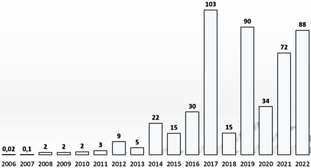 Aurelius Equity Opportunities SE & Co. KGaA Analyse - esdekar